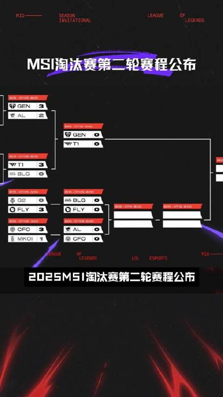 MSI赛程图标
