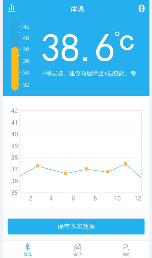 手机测体温app图标
