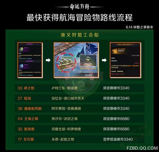 航海冒险2.6主线流程图标