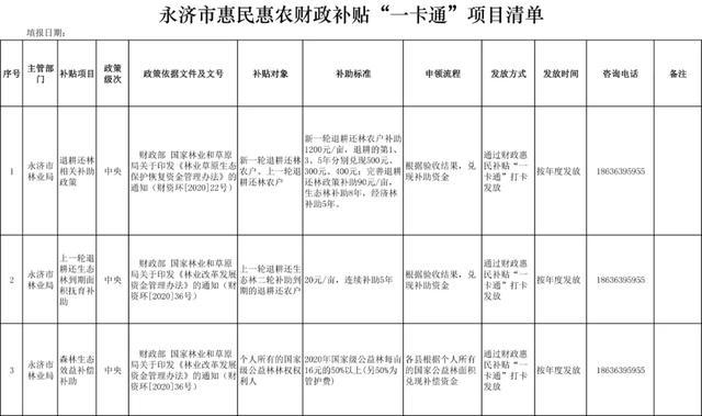 惠民惠农补贴一卡通查询图标
