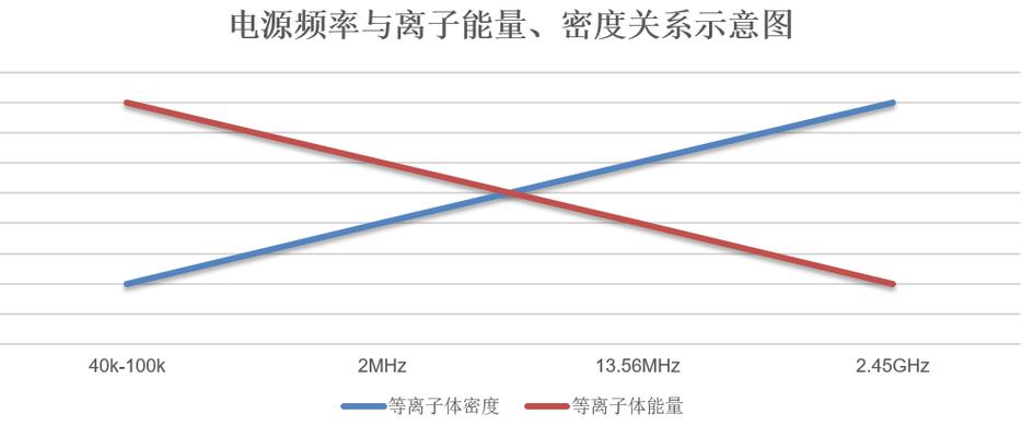 频率和能量关系图标