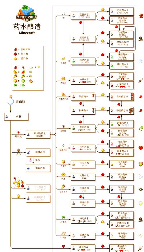 多个药水合成方式截图