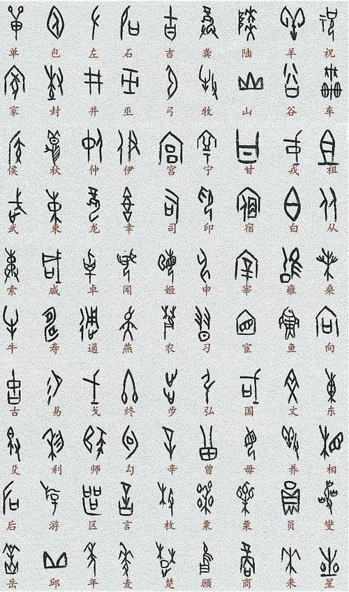 甲骨文有多少个字图标