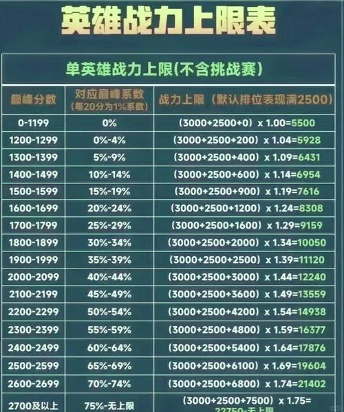 王者各分段极限战力图标
