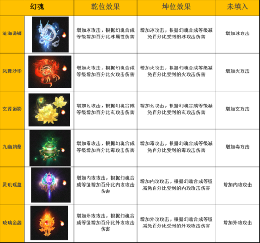 天龙八部武魂幻魂图标