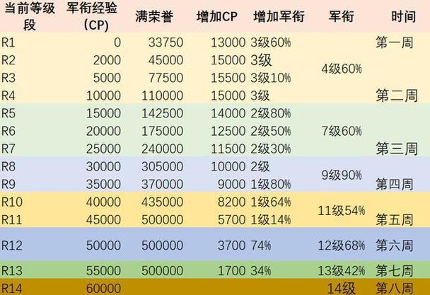 魔兽世界最新版本多少级满级图标