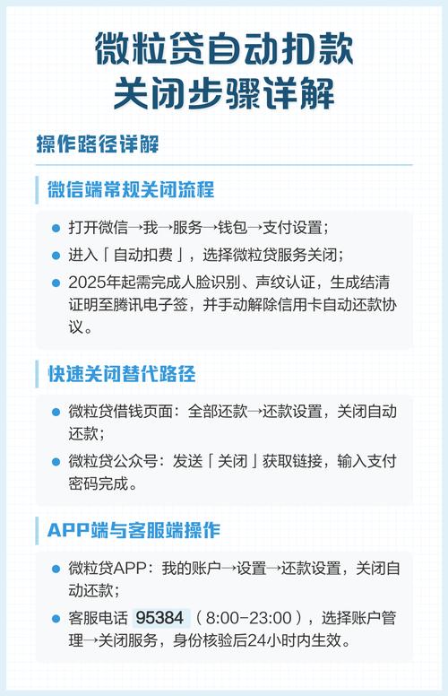 微粒贷解除扣款协议图标