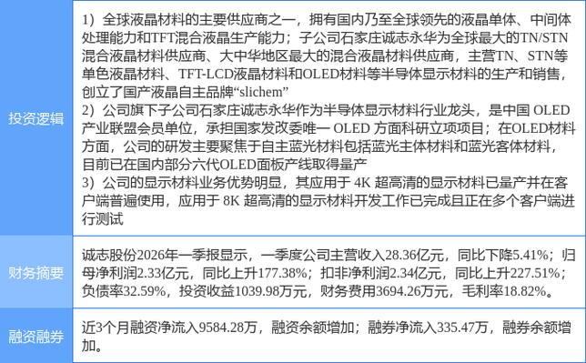 诚志股票新消息截图