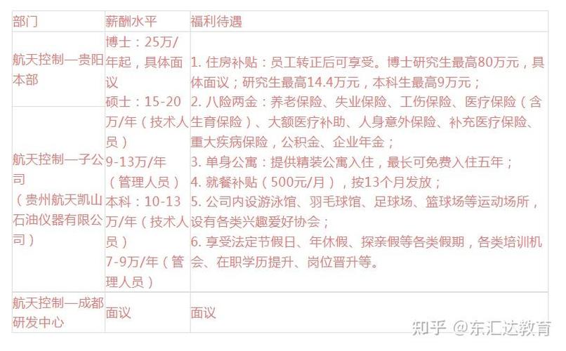 研究所工作待遇图标
