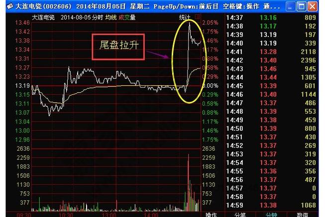 股票挂单第二天有效吗图标