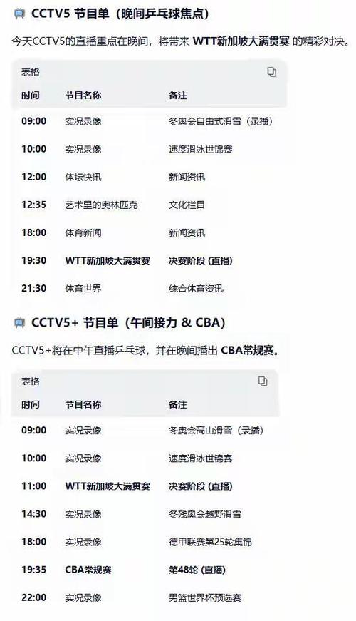 央视五加节目单截图