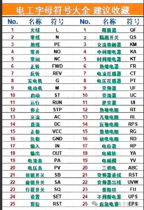 数据线上的字母代表什么图标
