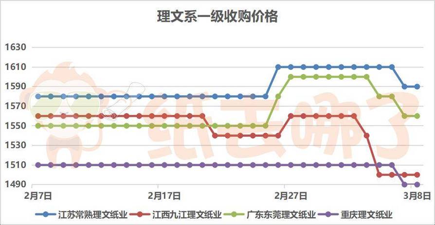 卫生纸一卷3块贵吗图标