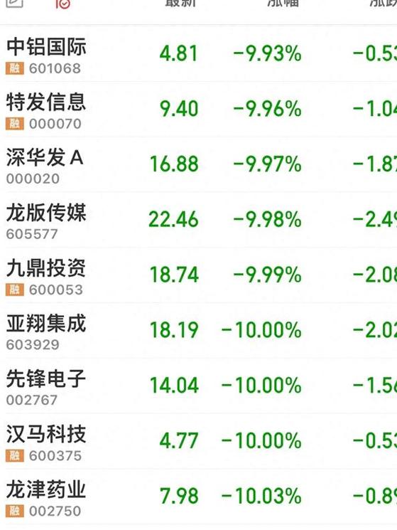 点点财经图标
