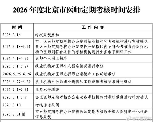 2026年医师定期考核题库图标