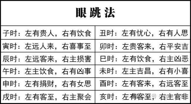 左眼跳是什么兆头图标