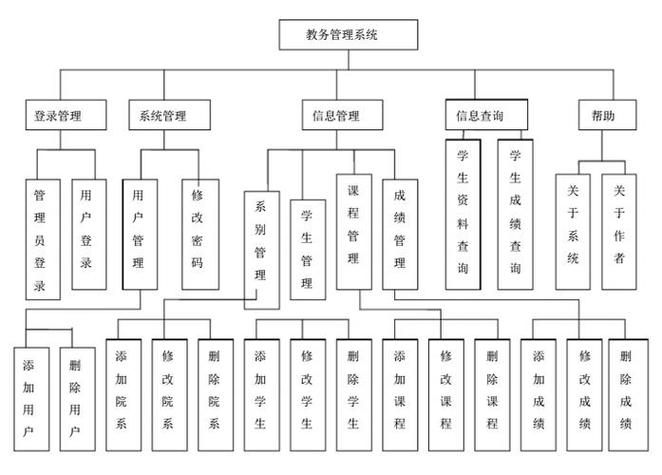 民大教务管理系统图标