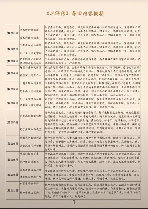 水浒传第八回概括50字图标