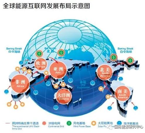 全球能源互联网截图
