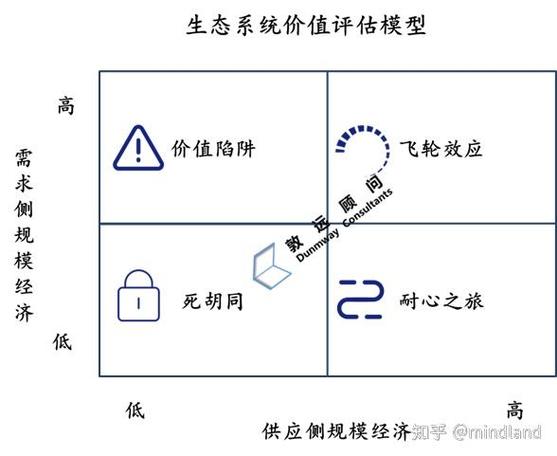 App一个用户估值图标