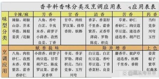 香料大全一览表图标
