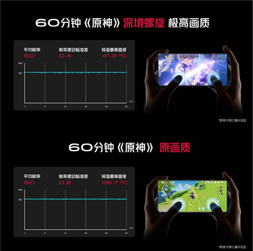原神帧率最高多少图标