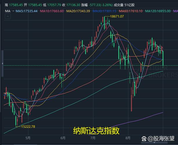 股指期货实时指数图标