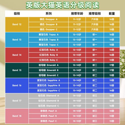 英语点读兑换码图标