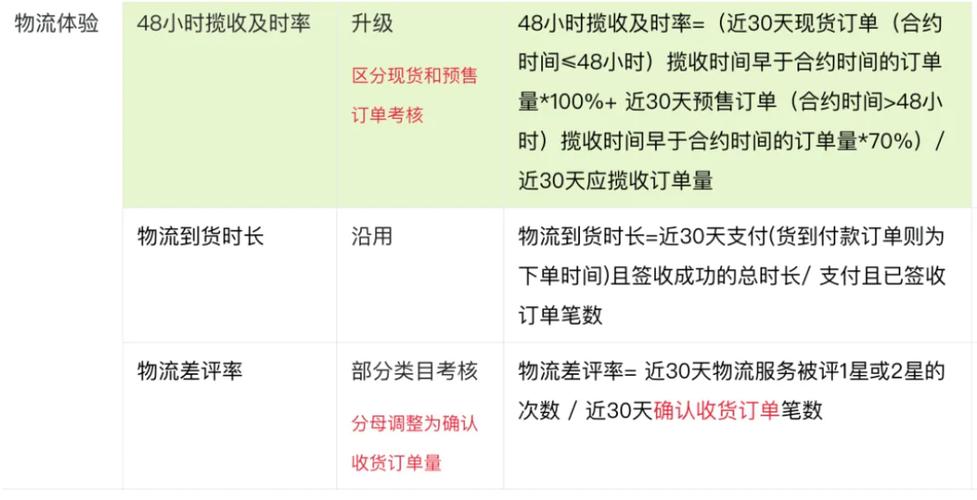 发货到揽收多久才正常图标