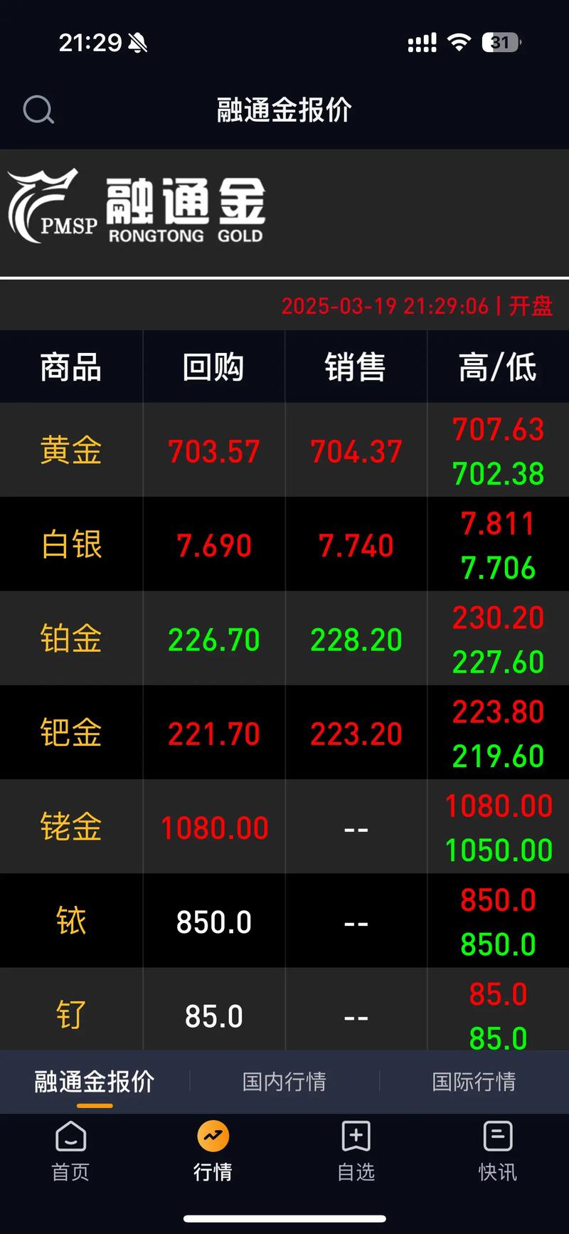 贵金属融通金行情图标