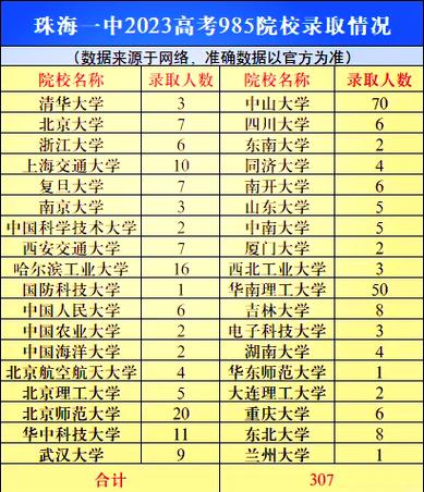 985录取分数线一览表缩略图