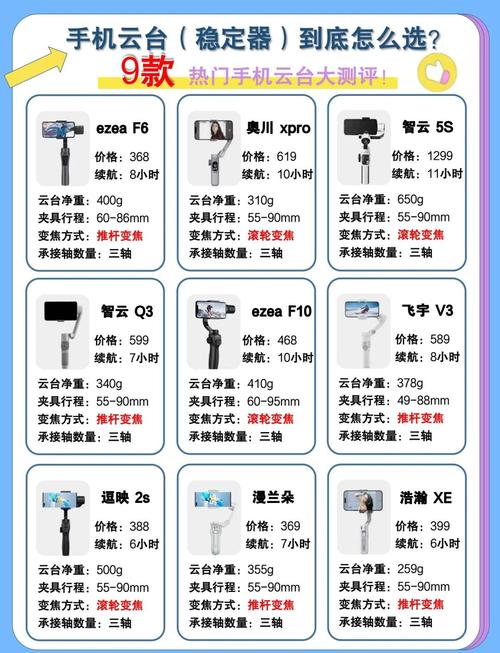 云台哪个品牌的性价比高图标