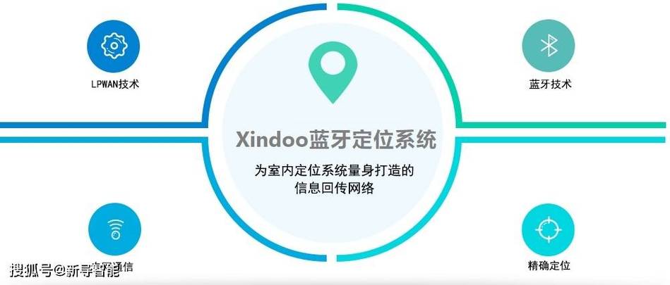 蓝牙可以定位吗图标