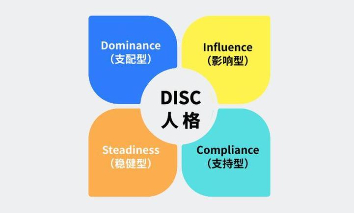 人格测试免费自测题图标