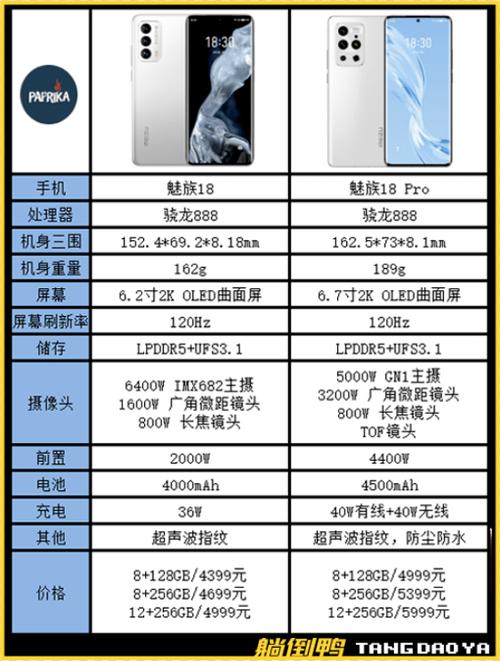 魅族18系列参数对比图标