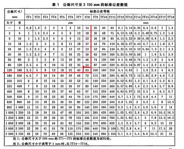 孔标准公差表查询图标