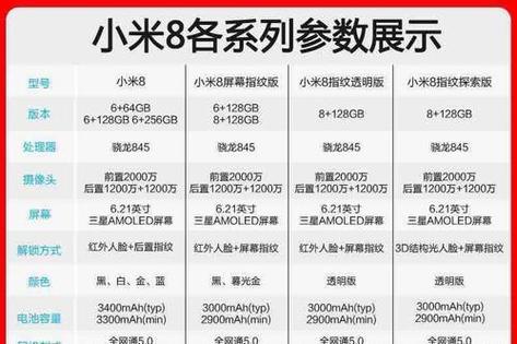怎样查看电视机的配置图标