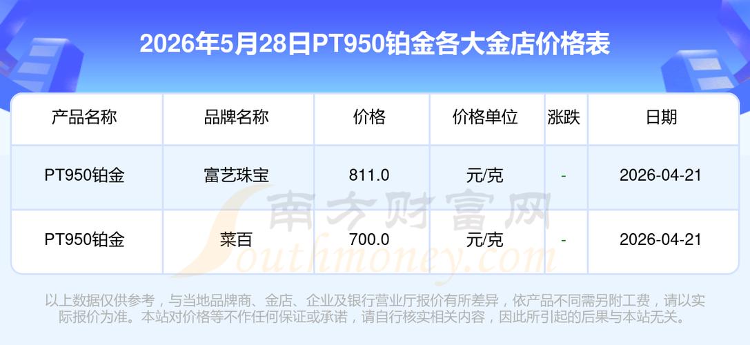 950铂金今日价格图标