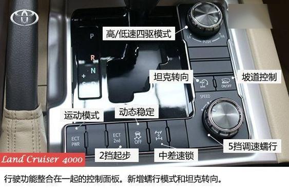 丰田酷路泽蓝牙图解图标