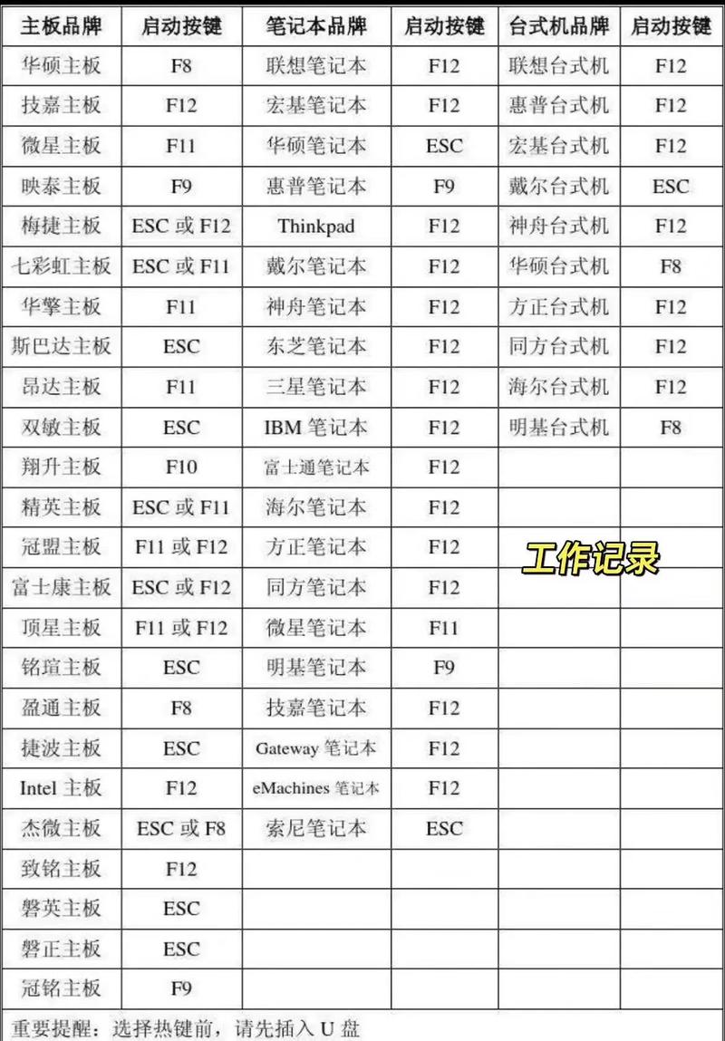 联想笔记本热键图标