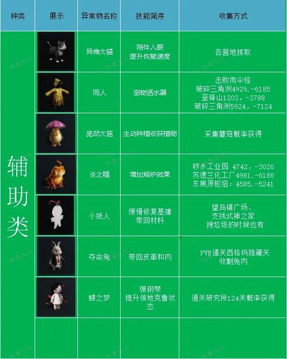 特殊异常攻略图标