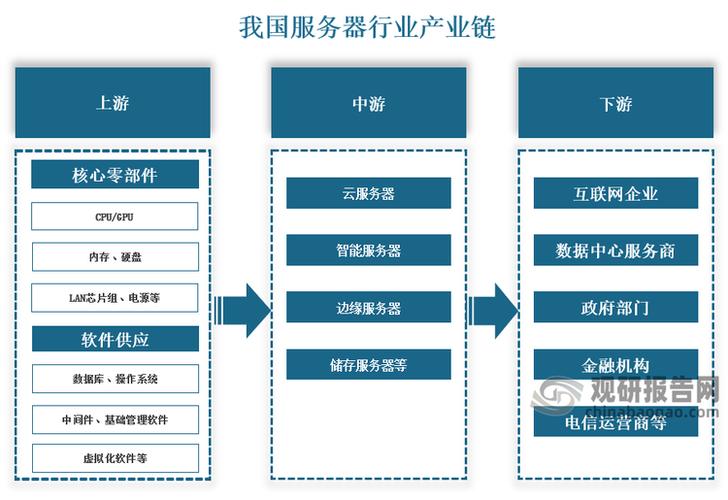 产业链链主企业图标
