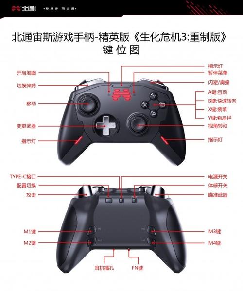 生化危机3按钮在哪图标