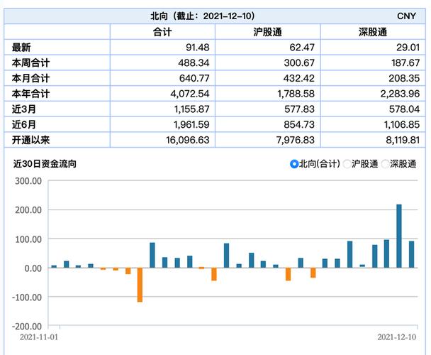 北向资金流入是利好吗图标