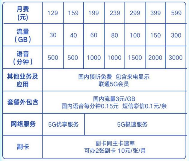 129元套餐是无限流量吗截图