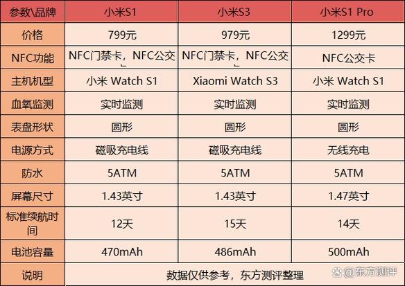 小米全部系列型号截图