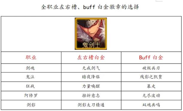 dnf白金徽章能继承ss上面嘛图标