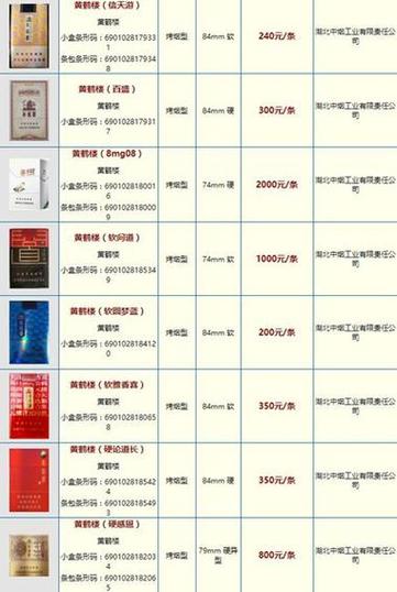 湖南名烟排行榜及价格图标