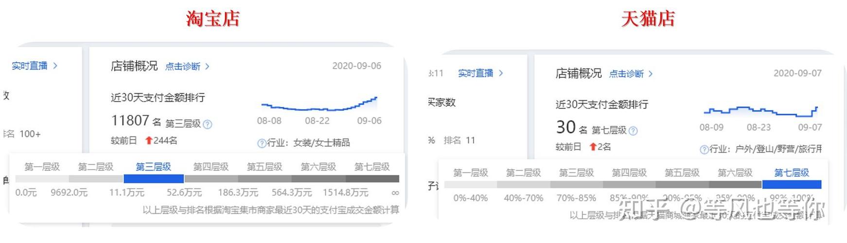 淘宝店类目多了影响权重吗图标