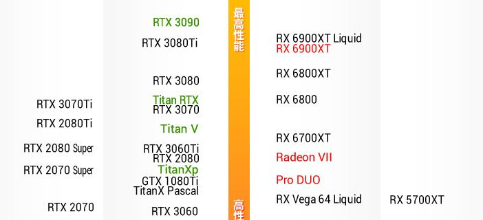rx6700xt相当于什么显卡图标